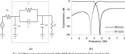 Figure 1 From Modeling Of Split Ring Type Defected Ground Structure And Its Filtering