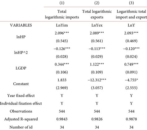 Regression Analysis Of Simplified Double Fixed Model Download