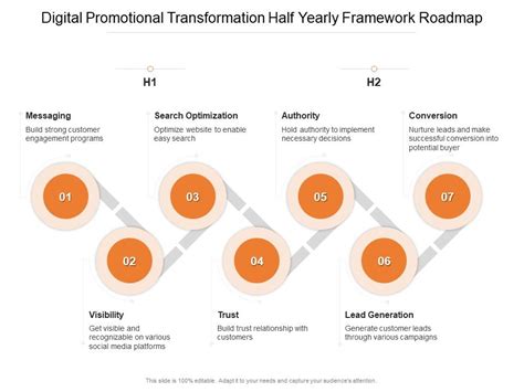 Digital Promotional Transformation Half Yearly Framework Roadmap Slides