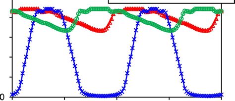 The Variation Of Stator Yoke Relative Permeability Download