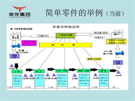 价值流程图培训 Word文档在线阅读与下载 无忧文档
