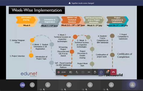Dhesika S On Linkedin Internship Ibm Ibmdatascience Edunet Aicte