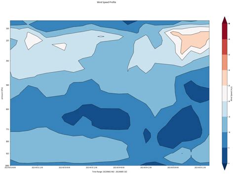 Xarray 系列 怎么使用era5再分析数据绘制气象要素廓线 腾讯云开发者社区 腾讯云 Xarray 系列 怎么使用era5再分析数据绘制气象要素廓线 腾讯云开发者社区 腾讯云
