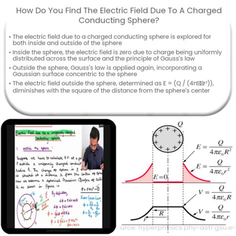 Spherical Capacitor Formula Example Of Calculation