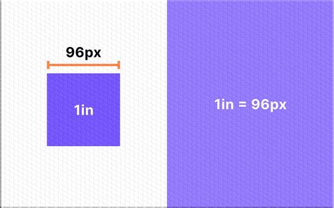 Css Sizing Units Explained Pixels Em Rem Vw And More By Rahul Kaklotar Javascript In