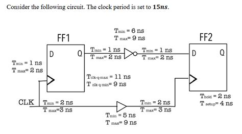 Solved A ﻿are There Any Setup Time Violations At Ff2