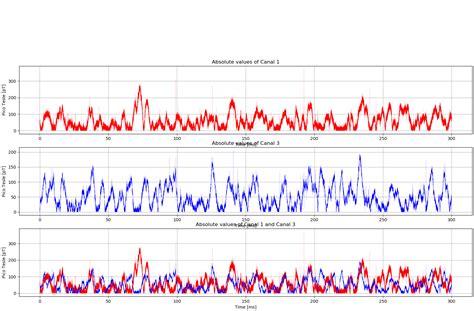 Python 27 Applying Butterworth High Pass Filter Stack Overflow