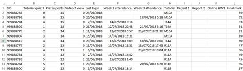 Time Saving Excel Tips For Busy Academics Teaching Sydney