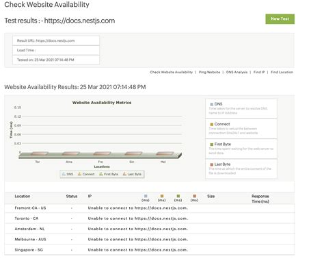 Site Is Unavailable Issue 1861 Nestjs Docs Nestjs GitHub