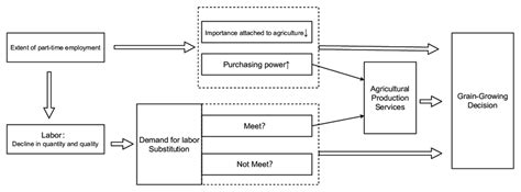 Theoretical Framework Source Authors Construction Based On