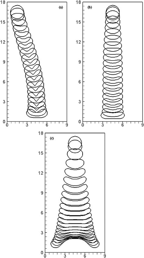 Drop Deformation A With The Initial Position 15 And 165 For λρ