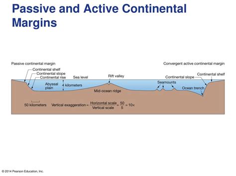 Ppt Exploring Bathymetry Ocean Depths And Sea Floor Topography