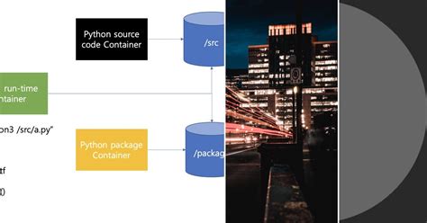 List Python Programming Curated By Sang Beom Park Medium