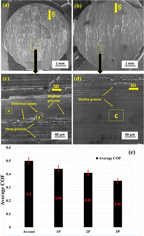 Fesem Macrostructure Showing The Worn Surface Of As Cast Sample A Download Scientific