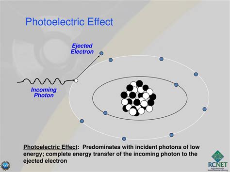 Ppt Gamma And X Ray Interactions In Nuclear Radiation Em Radiation Phenomena Powerpoint