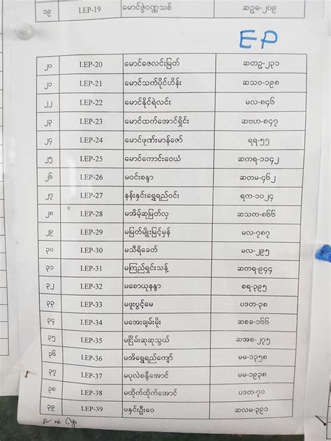 ရန်ကုန်နည်းပညာတက္ကသိုလ် ဘွဲ့ကြို ပထမနှစ်သင်တန်း မေဂျာဝင်ခွင့်ရသူများ ခုံအမှတ်စာရင်း