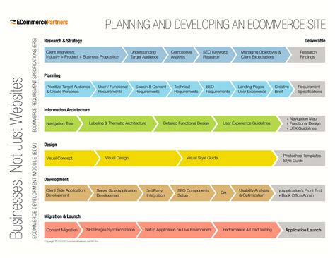 Research Design And Methodology 73 Photo