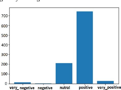 Figure 1 From Improving The Cross Domain Classification Of Short Text