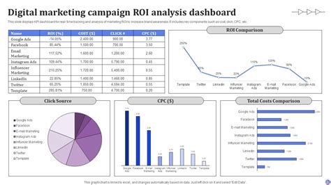 Roi Analysis Powerpoint Ppt Template Bundles Ppt Powerpoint