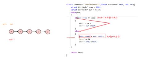 [leetcode]删除链表中等于val 的所有结点 腾讯云开发者社区 腾讯云