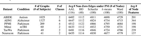 Table 1 From Data Driven Network Neuroscience On Data Collection And