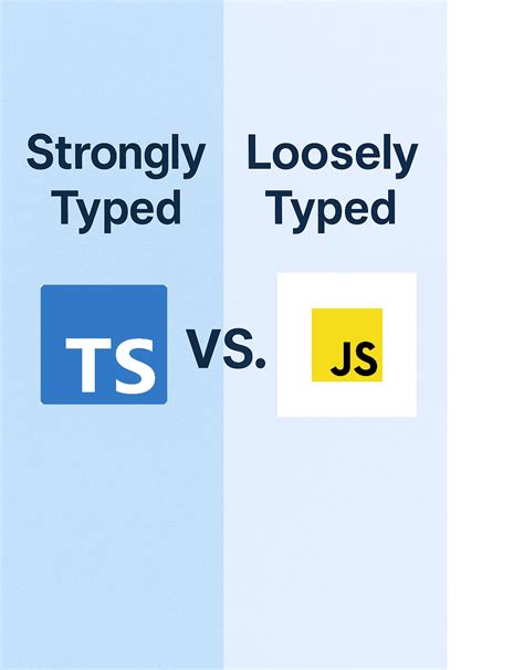 Strongly Typed Vs Loosely Typed Languages Naveed Khan Posted On The Topic Linkedin