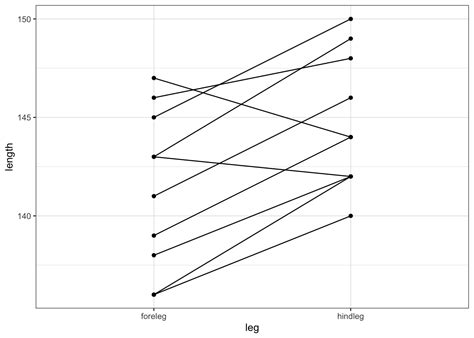 Chapter 9 Wilcoxon Signed Rank Test Core Statistics In R