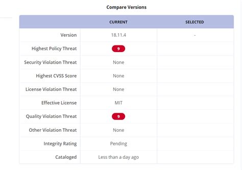 [security] nexus q check package dependency failed · issue 15172