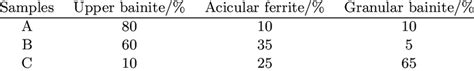 Volume Fraction Of Constituent Phases Download Table