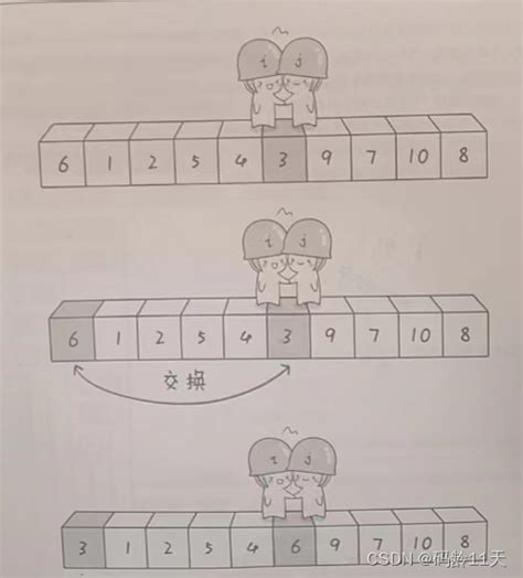 《啊哈算法》第一章 排序（解析代码） Csdn博客