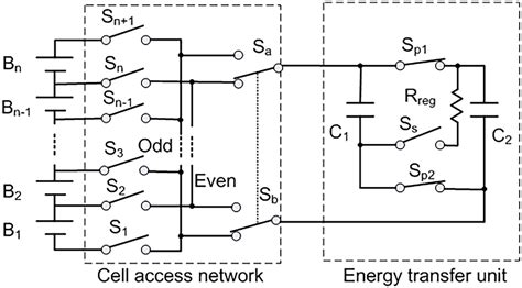 A Simple And Effective Capacitor‐based Equalizer For Cell‐to‐cell Battery Equalization Chen
