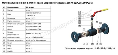 Кран шаровой Маршал 11с67п ЦФ.00 Ду150 Ру16 фланцевый цельносварной ...