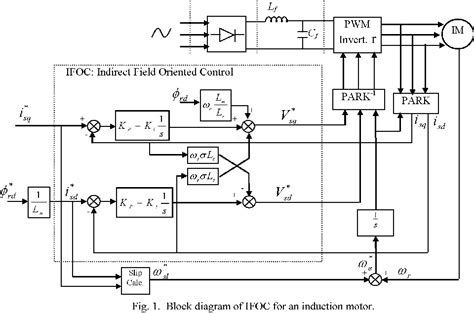 Figure 1 From Real Time Implementation Of Adaptive Pi Controller By Fuzzy Inference For