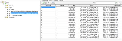 exploring kafka streams partitioning scaling and fault tolerance