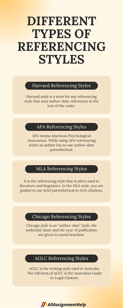 Referencing Styles Grasp And Explore AllAssignmentHelp Com