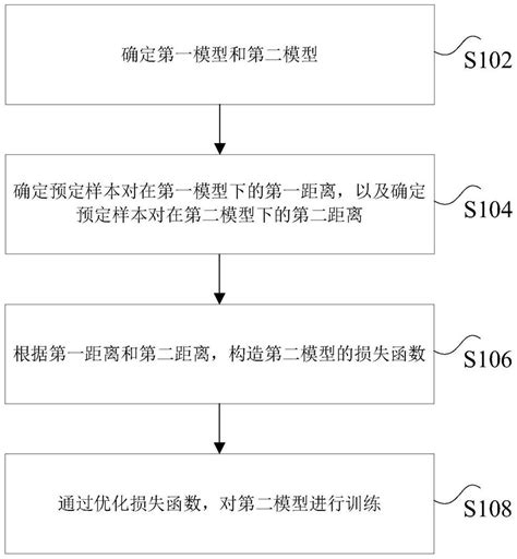 Model Training Method And Device Eureka Patsnap