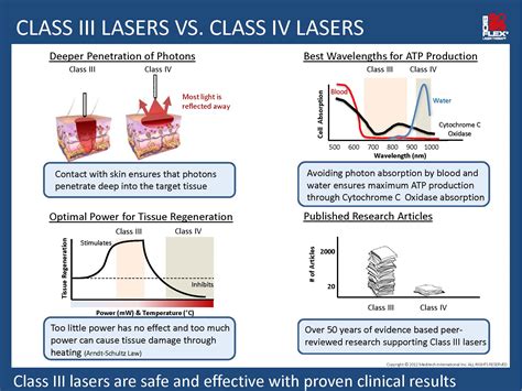 Are Class 3 Lasers Legal At Rafael Gilliam Blog