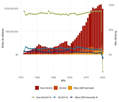 R Pretty Breaks On Secondary Axis Negative Values Doesnt Show