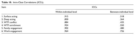 Intra Class Correlations Iccs Download Scientific Diagram