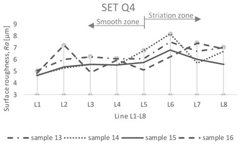 Evaluation Of Surface Topography Created By The Awj Set Q4 Download Scientific Diagram