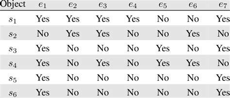 Tabular Representation Of The Soft Set F E Download Scientific Diagram