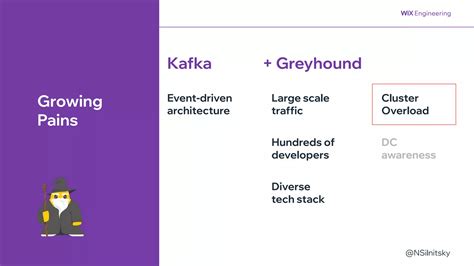 Devoxx Ukraine Kafka Based Global Data Mesh Ppt