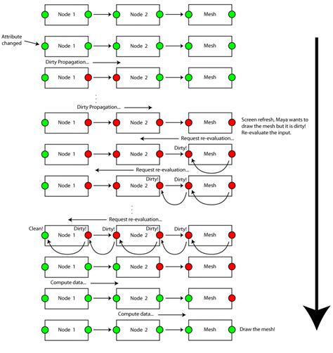 Maya Api Programming Chad Vernon