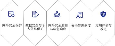 满足合规构建经济灵活的 RDS MySQL 审计日志系统 亚马逊AWS官方博客