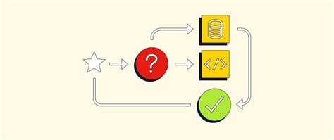 Codecademy On Linkedin What To Consider When Choosing A Programming