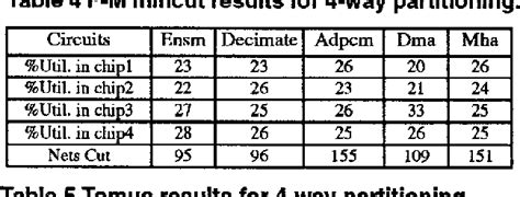Table 4 From A Timing Driven N Way Chip And Multi Chip Partitioner