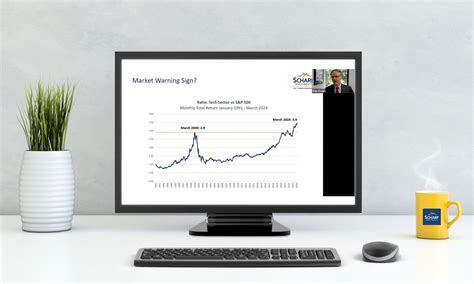 Webinar Replay Q1 2024 Investment Insights Webinar Scharf Investments