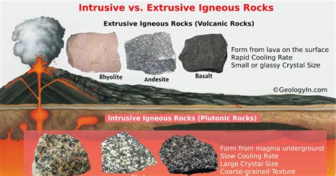 Intrusive Vs Extrusive Igneous Rocks Geology In