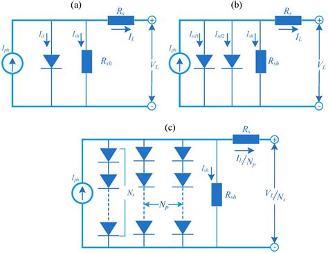 A Parameter Estimation Of Photovoltaic Models Using A Boosting Flower