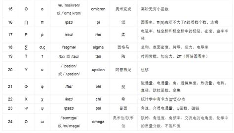 【语言】【字母】【常见字母】【希腊字母】【拉丁字母】【阿拉伯字母】 Sszqxt 博客园 【语言】【字母】【常见字母】【希腊字母】【拉丁字母】【阿拉伯字母】 Sszqxt 博客园